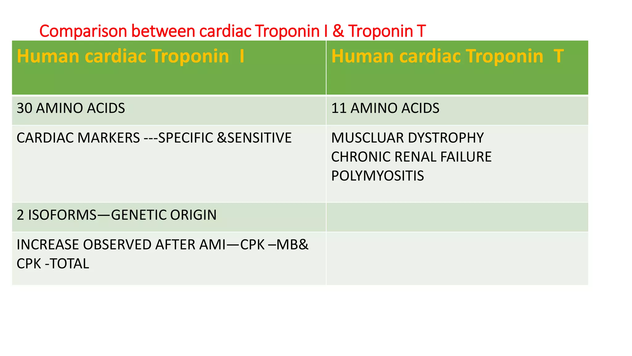 Cardiac profile tests(biochemical ) | PDF