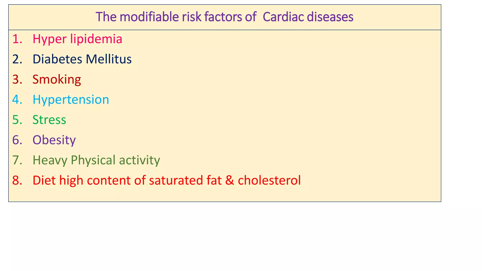 Cardiac profile tests(biochemical ) | PDF