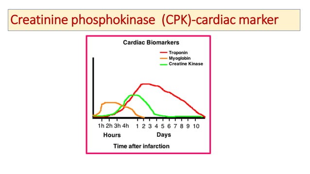 Cardiac profile tests(biochemical ) | PDF