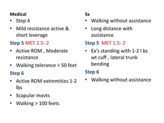 Cardiac rehab | PPTX