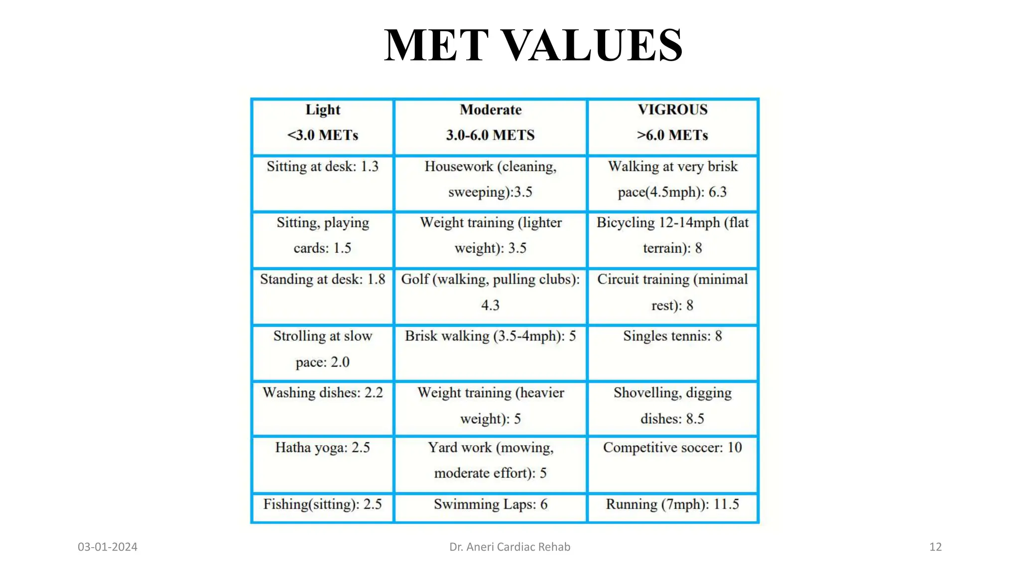 CARDIAC PHYSIOTHERAPY REHABILITATION.pptx