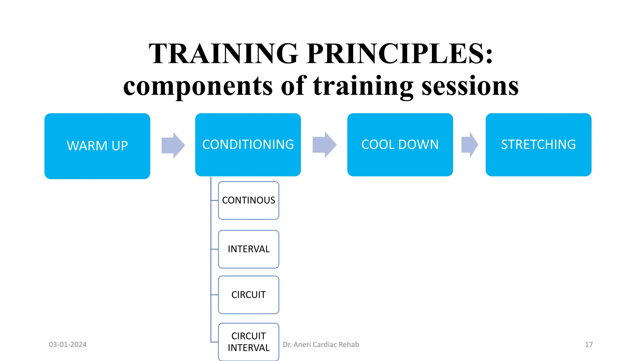 CARDIAC PHYSIOTHERAPY REHABILITATION.pptx
