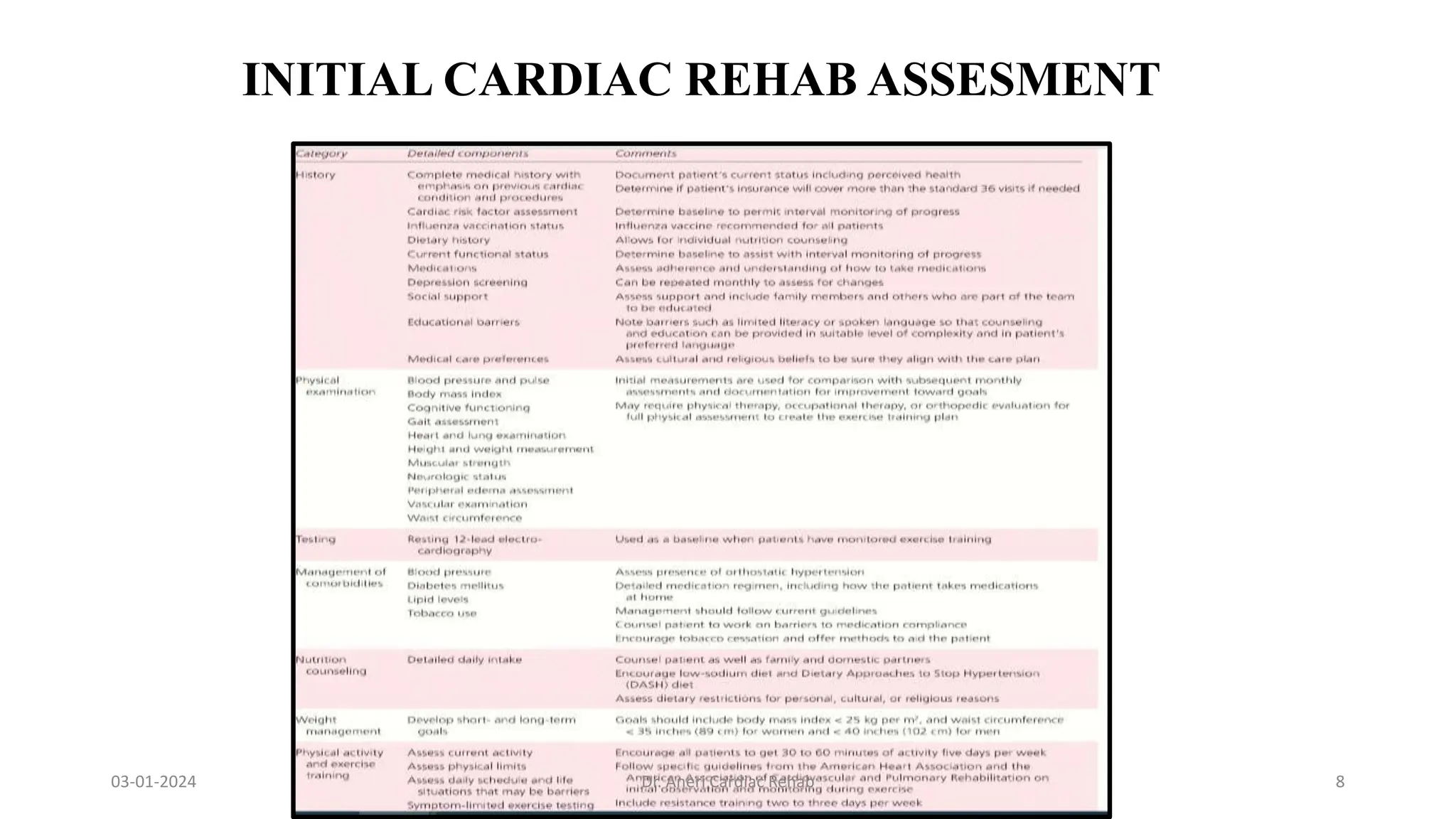 CARDIAC PHYSIOTHERAPY REHABILITATION.pptx