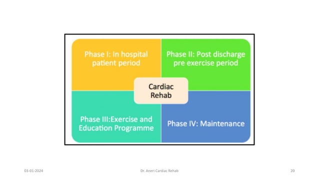 CARDIAC PHYSIOTHERAPY REHABILITATION.pptx