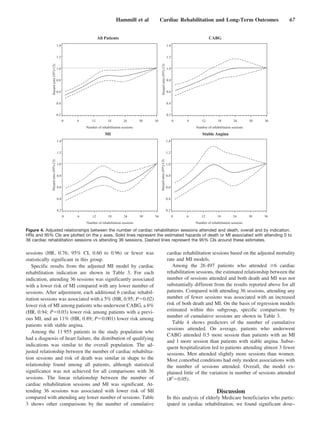 Cardiac rehab 2010 study | PDF