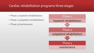 Cardiac rehabilitation | PPTX | Heart and Cardiovascular Diseases ...