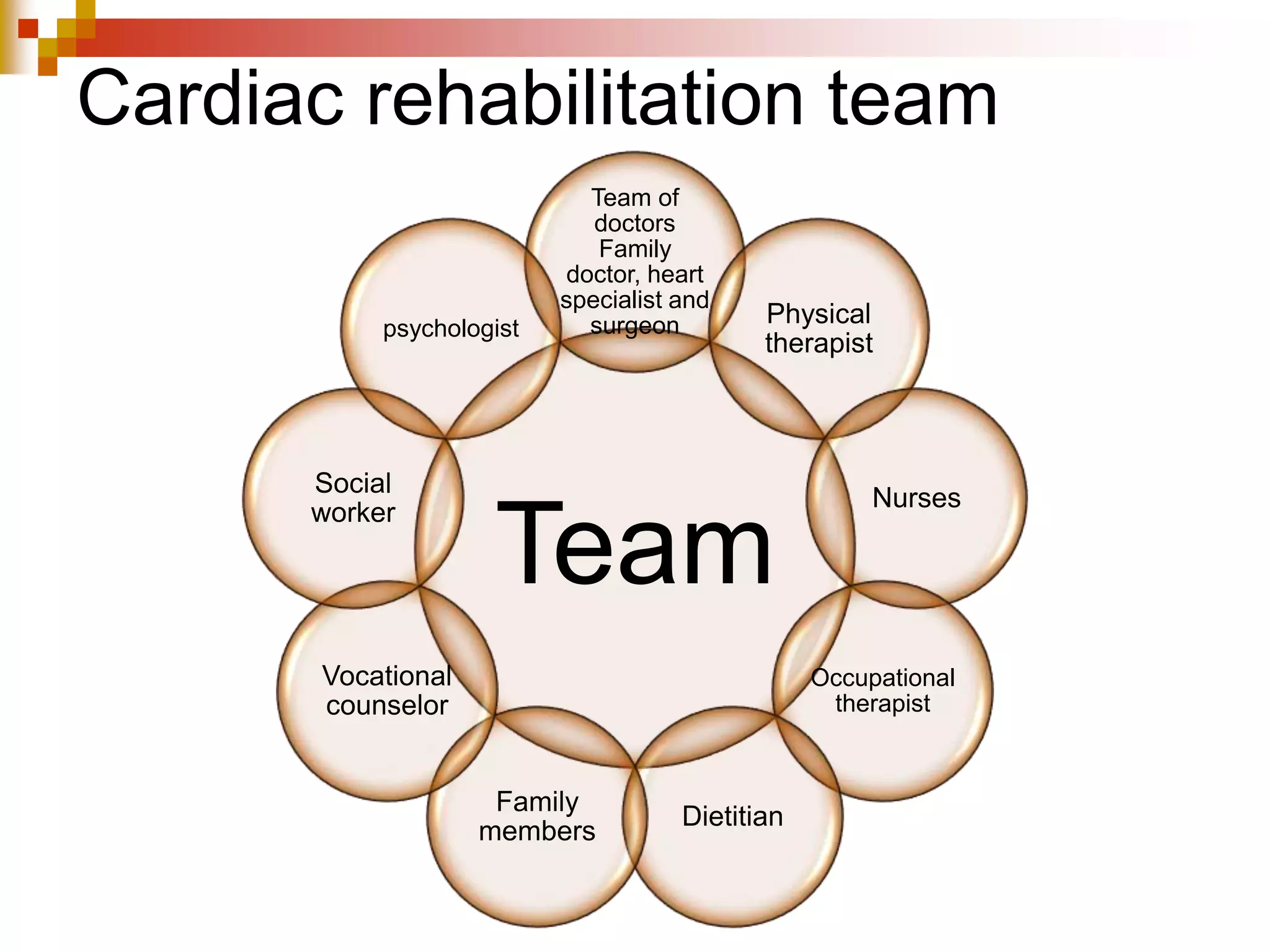 Cardiac rehabilitation | PPT