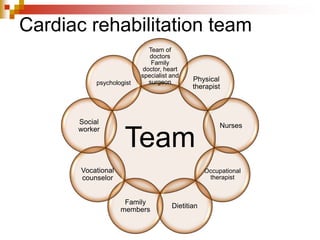 Cardiac rehabilitation | PPT