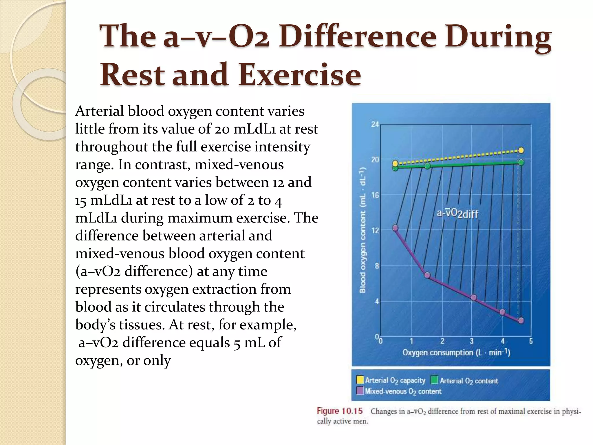 Cardiac rehabilitation following coronary artery bypass graft surgery ...