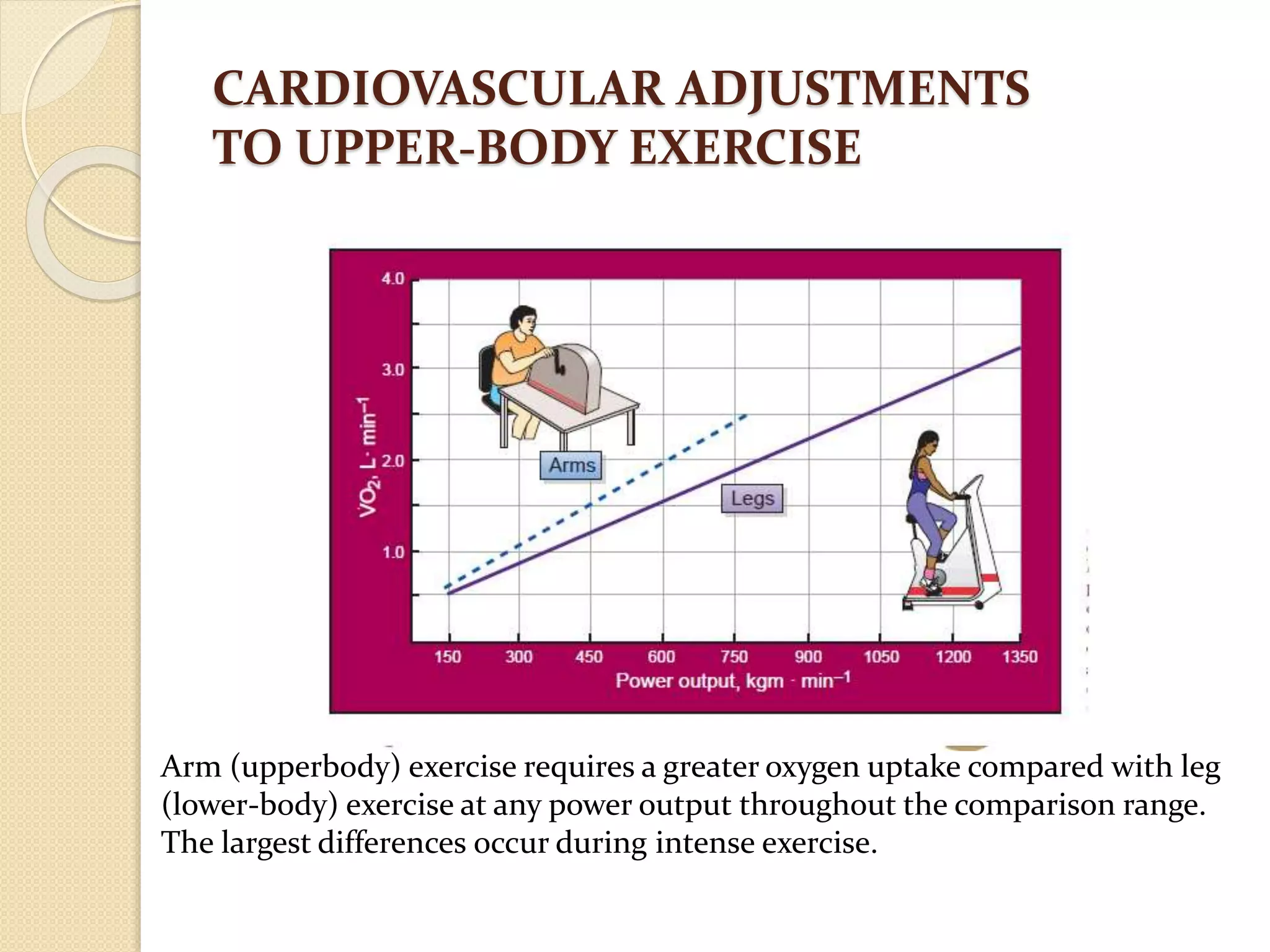 Cardiac rehabilitation following coronary artery bypass graft surgery ...