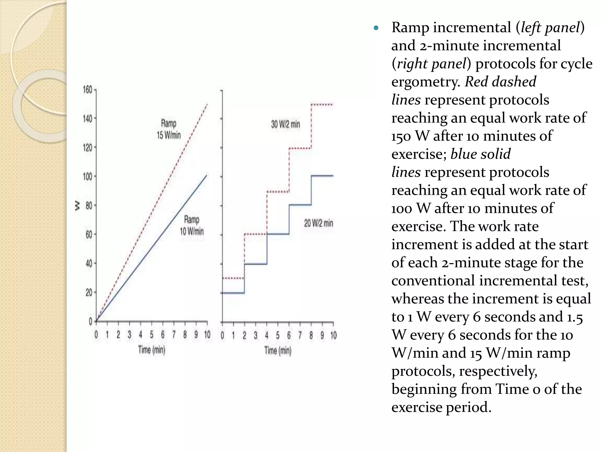 Cardiac rehabilitation following coronary artery bypass graft surgery ...