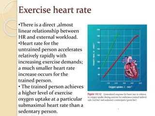 Cardiac rehabilitation following coronary artery bypass graft surgery ...
