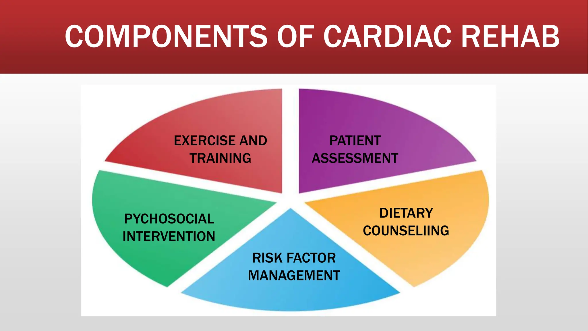 CARDIAC REHABILITATION PRESENTATION.pptx