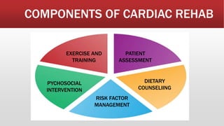 CARDIAC REHABILITATION PRESENTATION.pptx