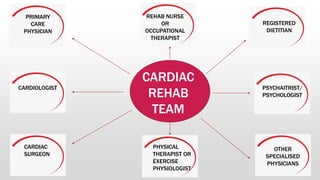CARDIAC REHABILITATION PRESENTATION.pptx