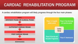 CARDIAC REHABILITATION PRESENTATION.pptx