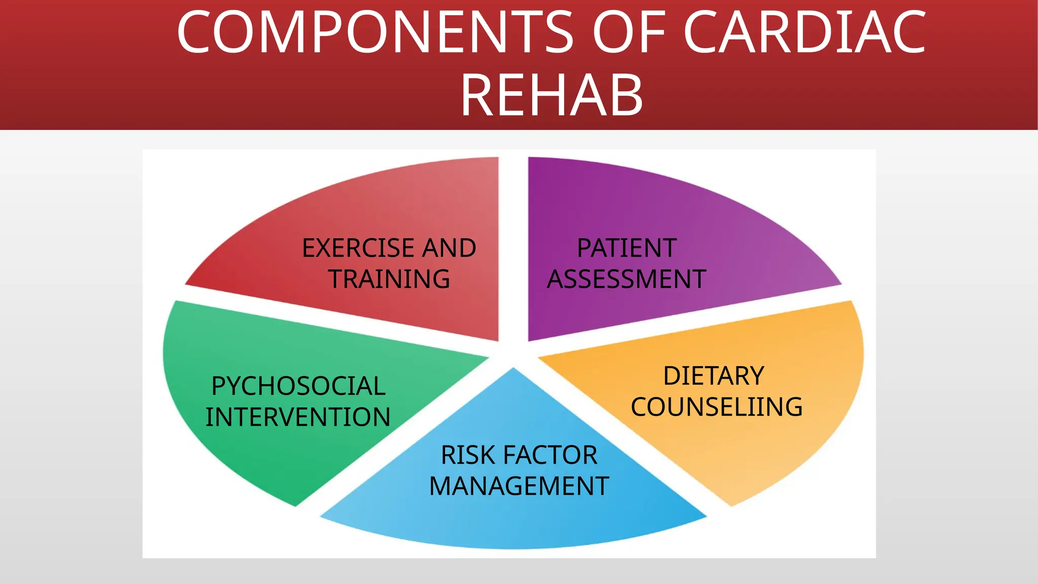 Cardiac Rehablitation - Rehablitation Engineering | PPT