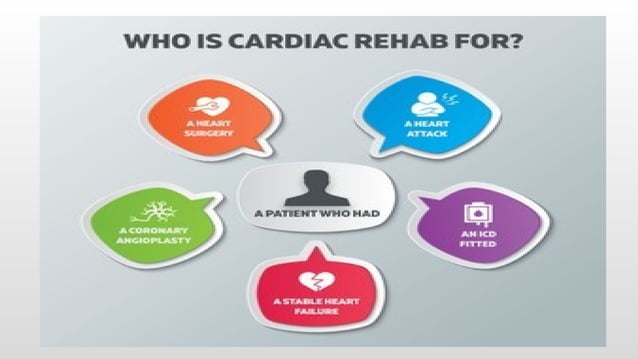 Cardiac Rehablitation - Rehablitation Engineering | PPT