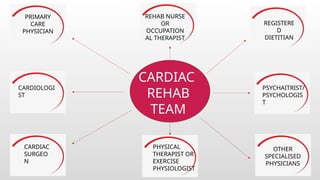 Cardiac Rehablitation - Rehablitation Engineering | PPTX
