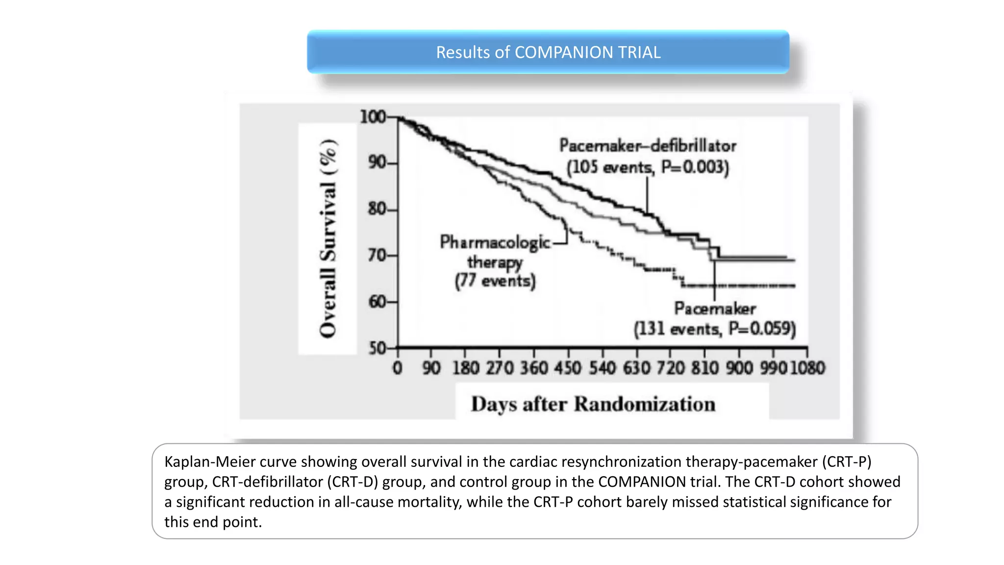 Cardiac Resynchronisation therapy.pptx