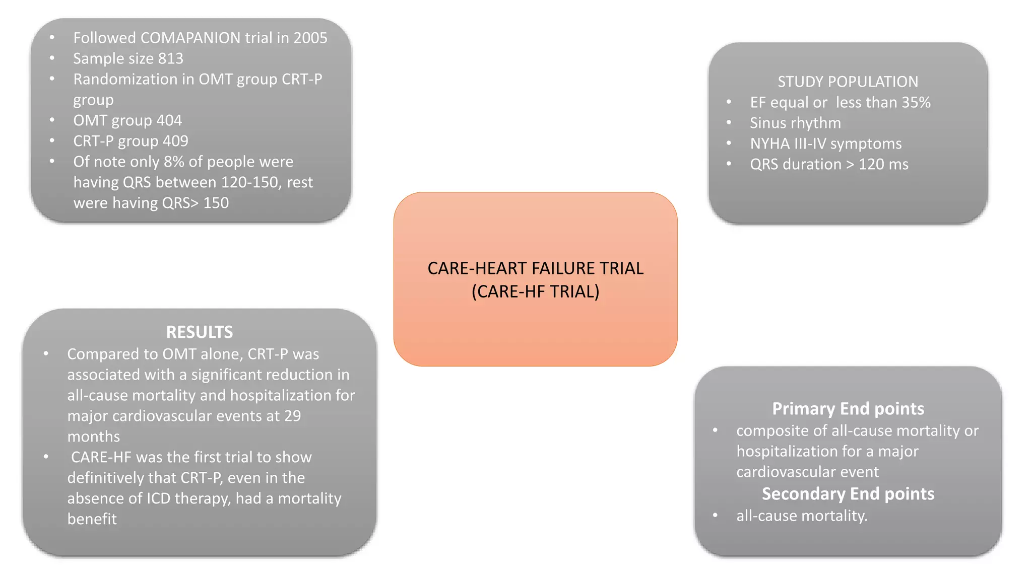 Cardiac Resynchronisation therapy.pptx