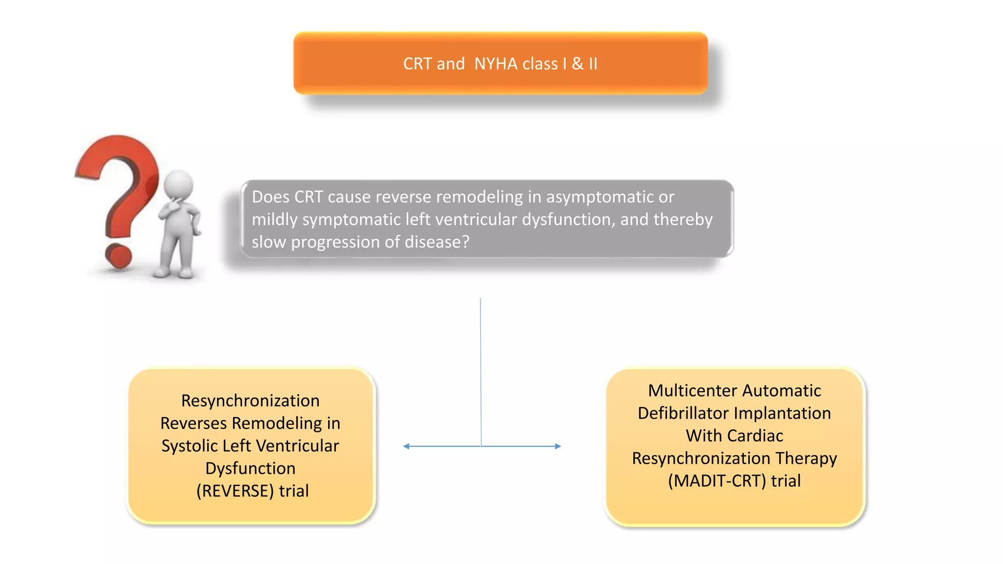 Cardiac Resynchronisation therapy.pptx