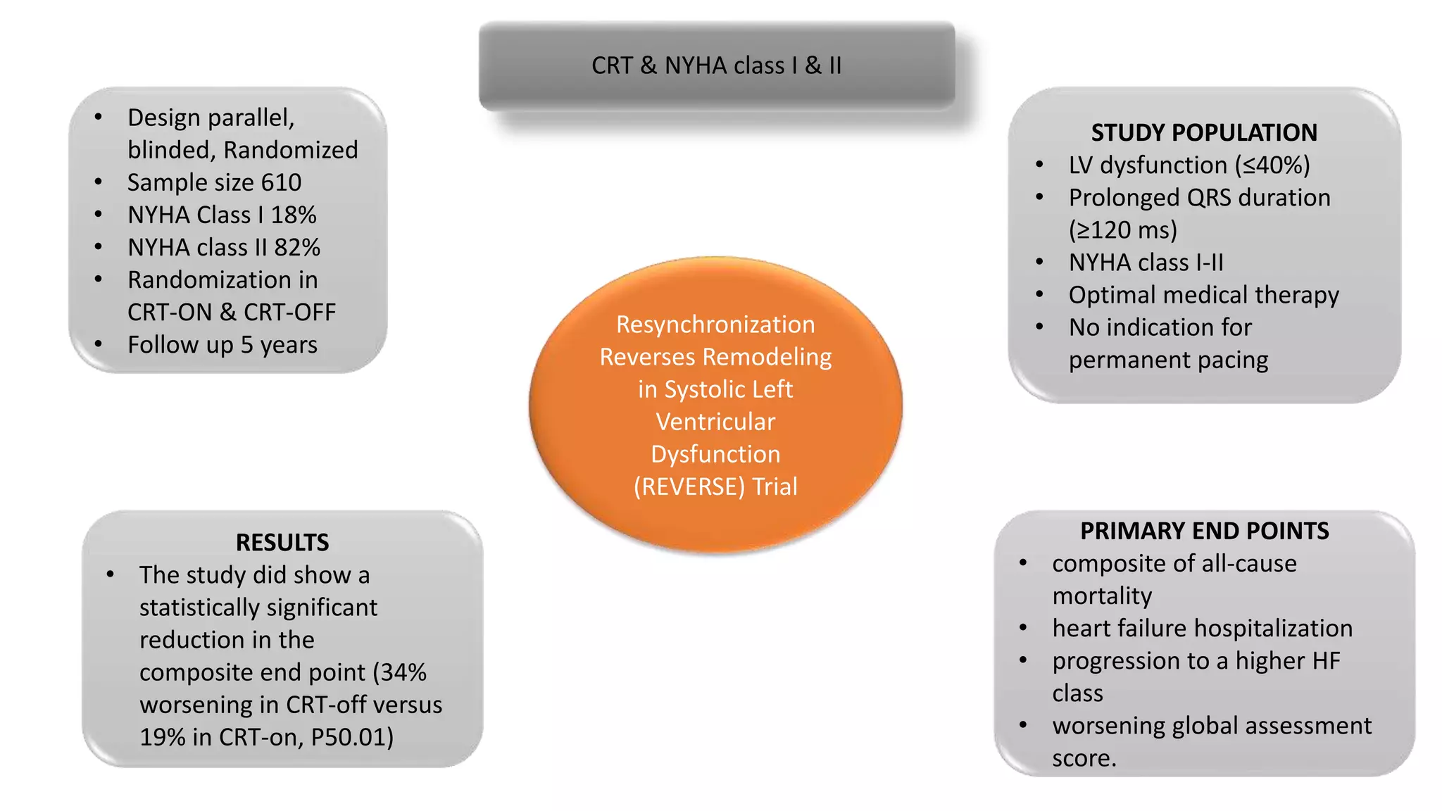 Cardiac Resynchronisation therapy.pptx