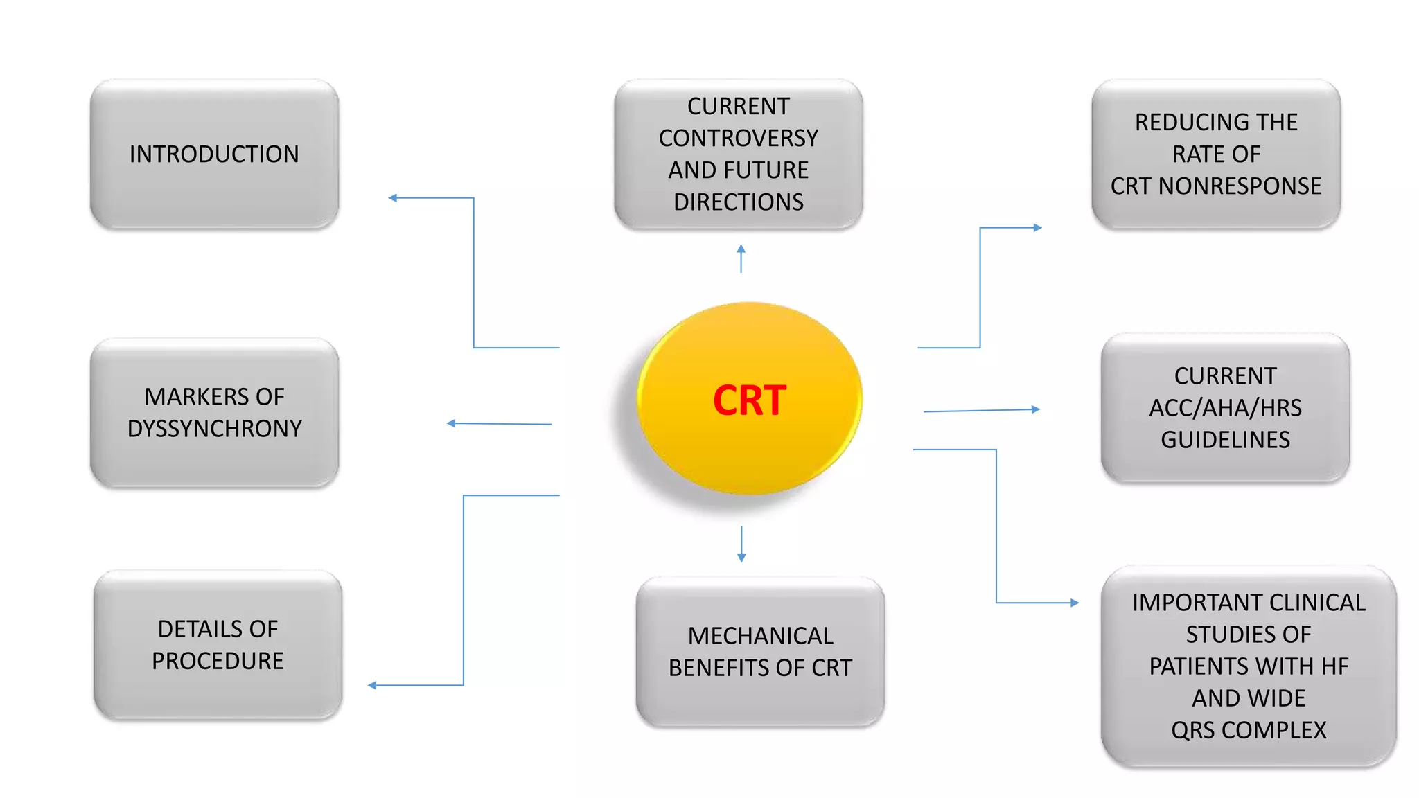 Cardiac Resynchronisation therapy.pptx