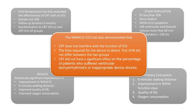 Cardiac Resynchronisation therapy.pptx