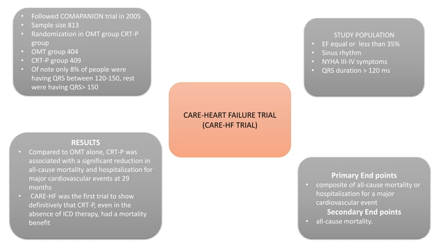 Cardiac Resynchronisation therapy.pptx