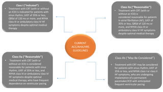 Cardiac Resynchronisation therapy.pptx