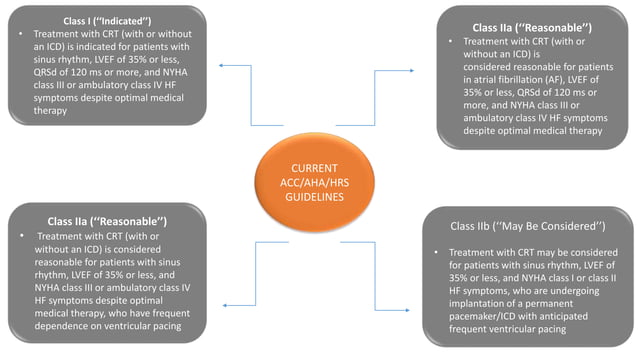Cardiac Resynchronisation therapy.pptx