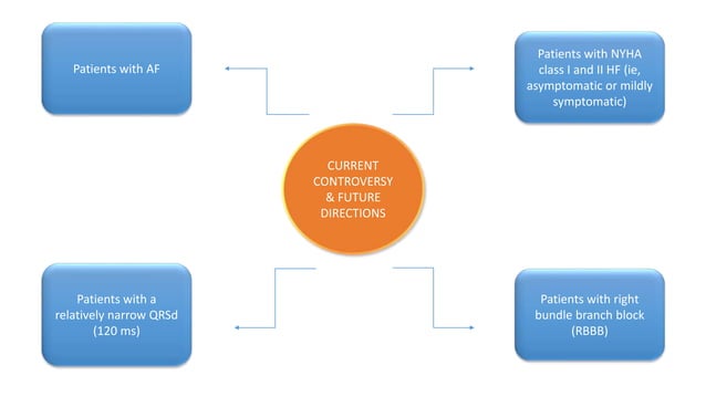 Cardiac Resynchronisation therapy.pptx