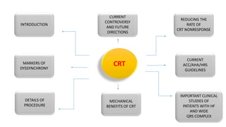 Cardiac Resynchronisation therapy.pptx