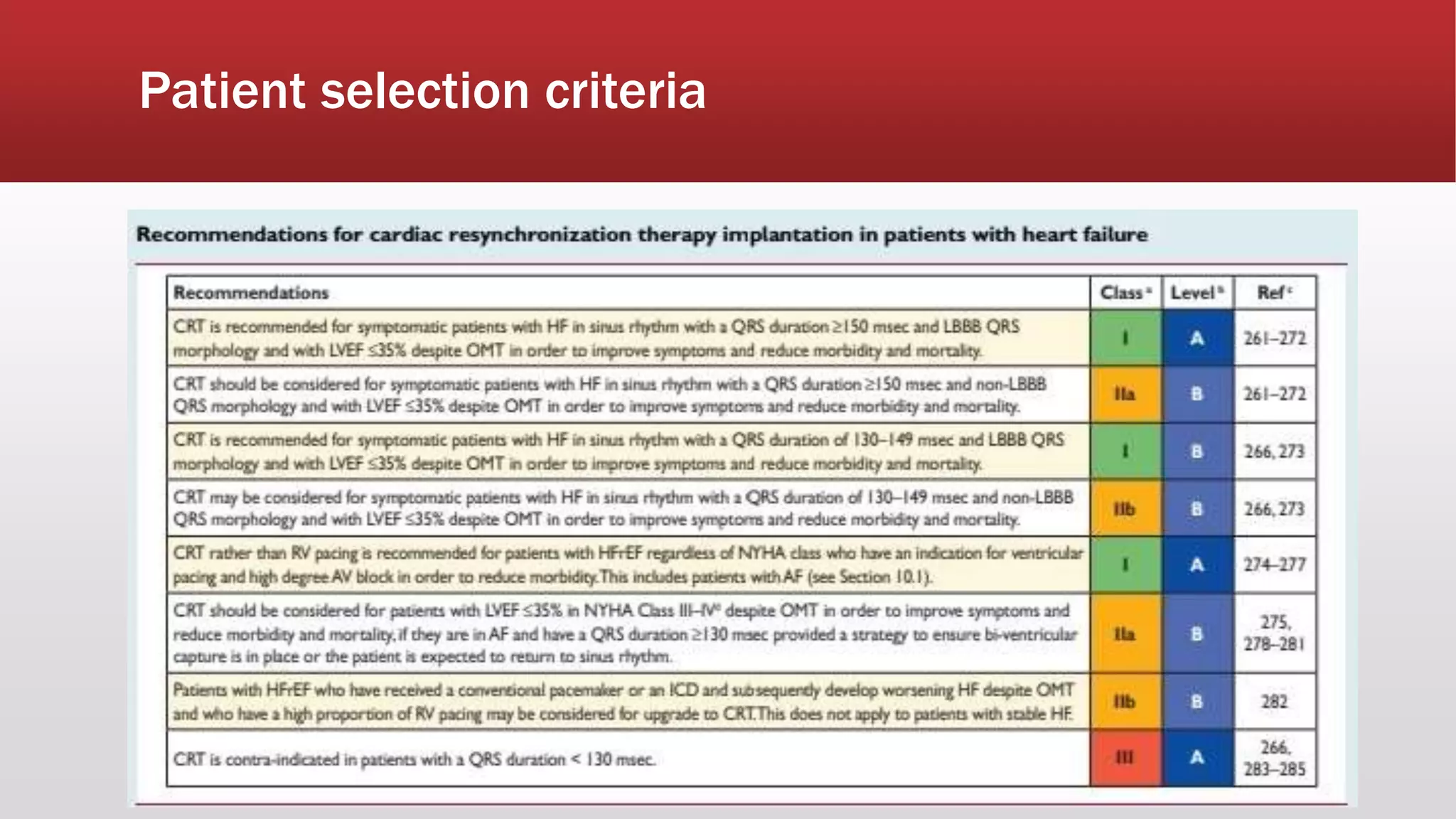 Cardiac Resynchronization therapy.pptx