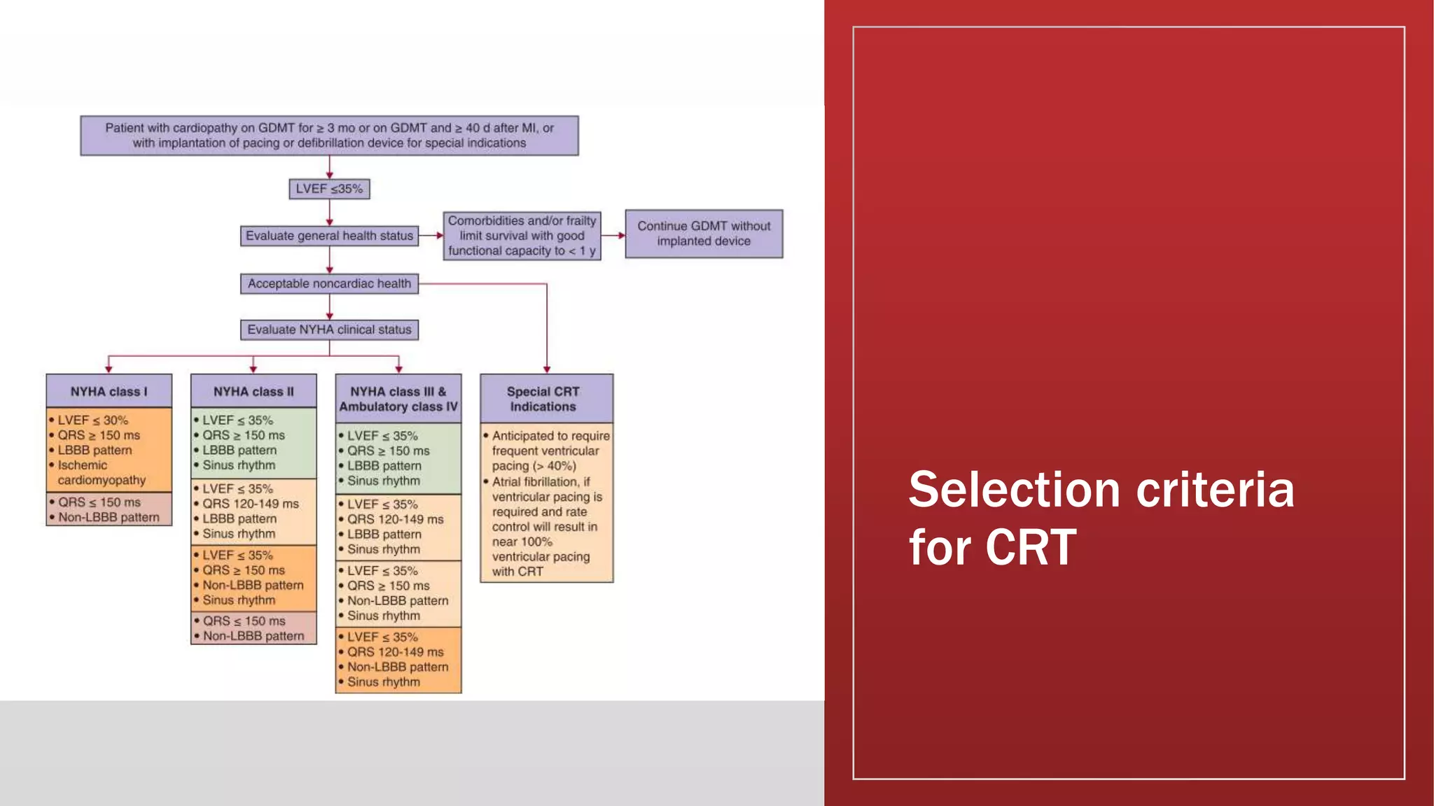 Cardiac Resynchronization therapy.pptx