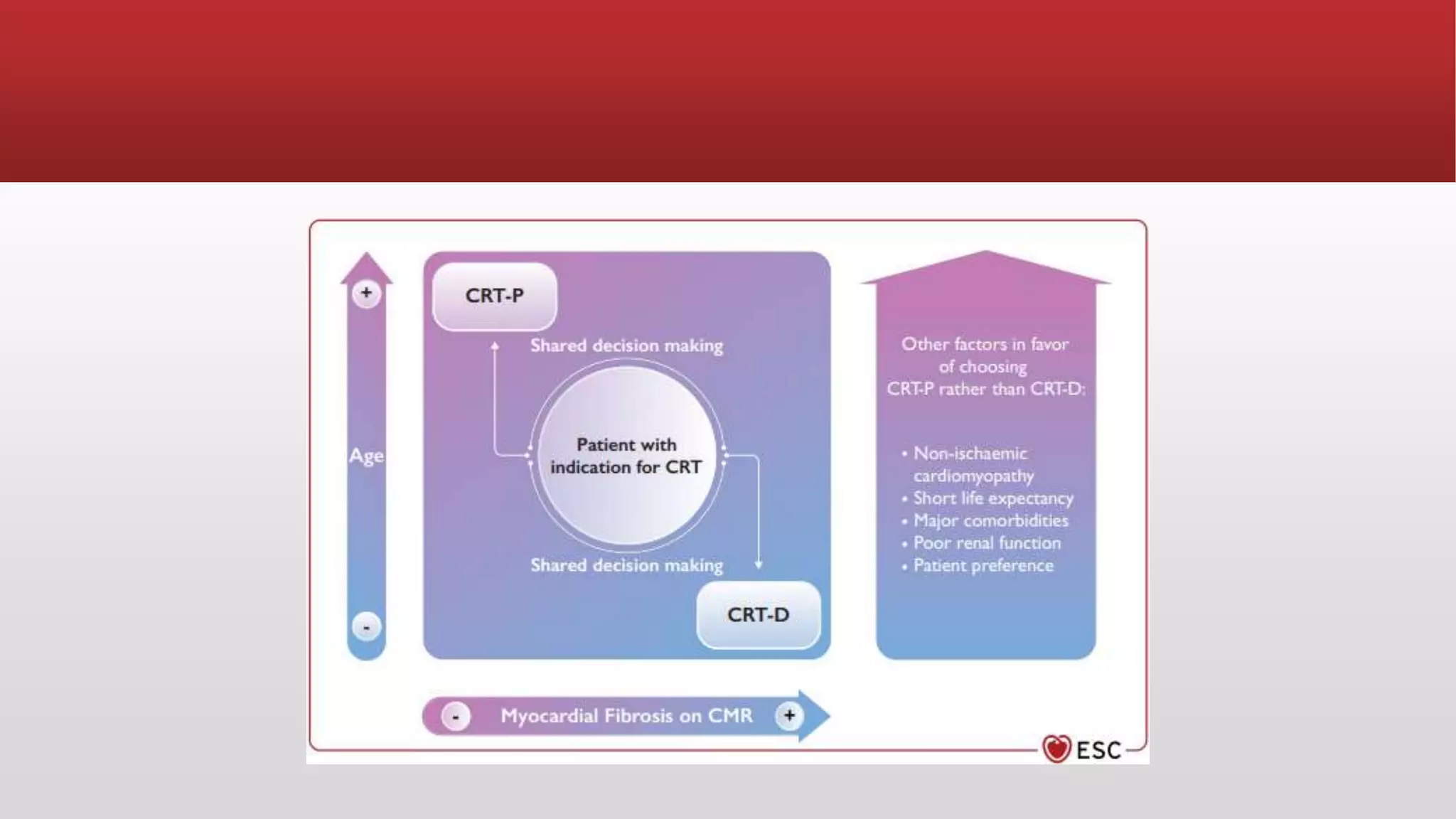 Cardiac Resynchronization therapy.pptx