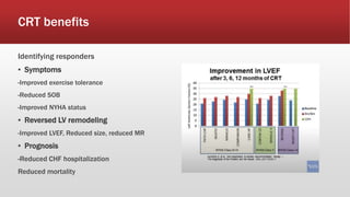 Cardiac Resynchronization therapy.pptx