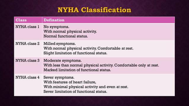 Cardiac risk index | PDF