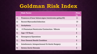 Cardiac risk index | PPT