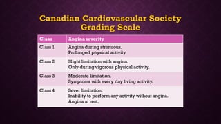 Cardiac risk index | PPT