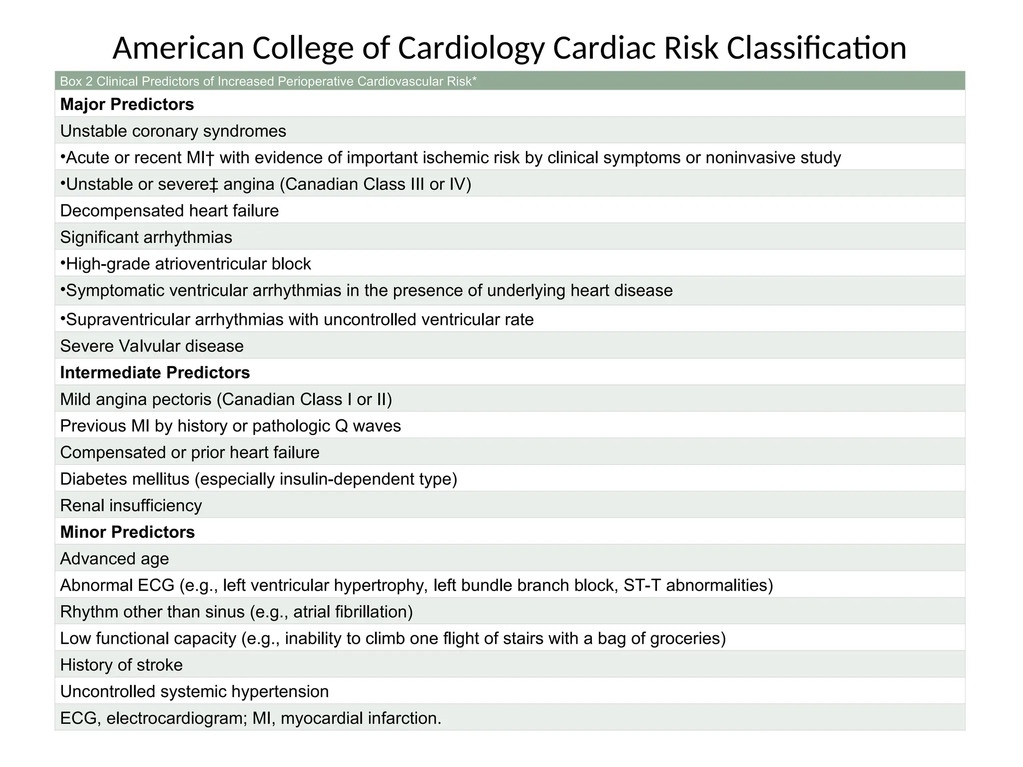 cardiacriskstratification-140501045729-phpapp02.ppt