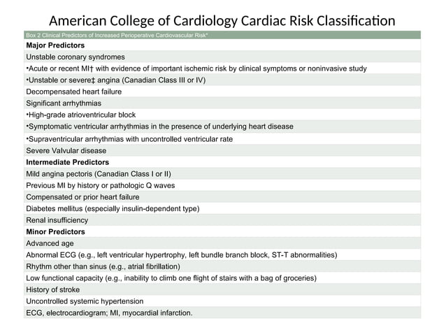 cardiacriskstratification-140501045729-phpapp02.ppt