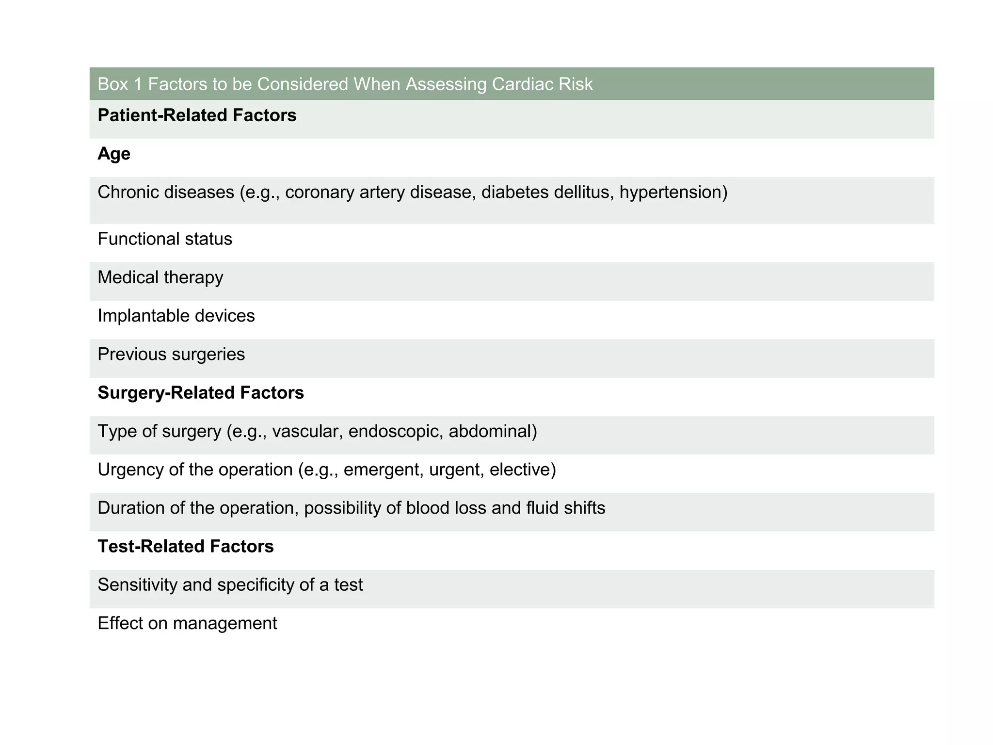 Cardiac risk stratification | PPT