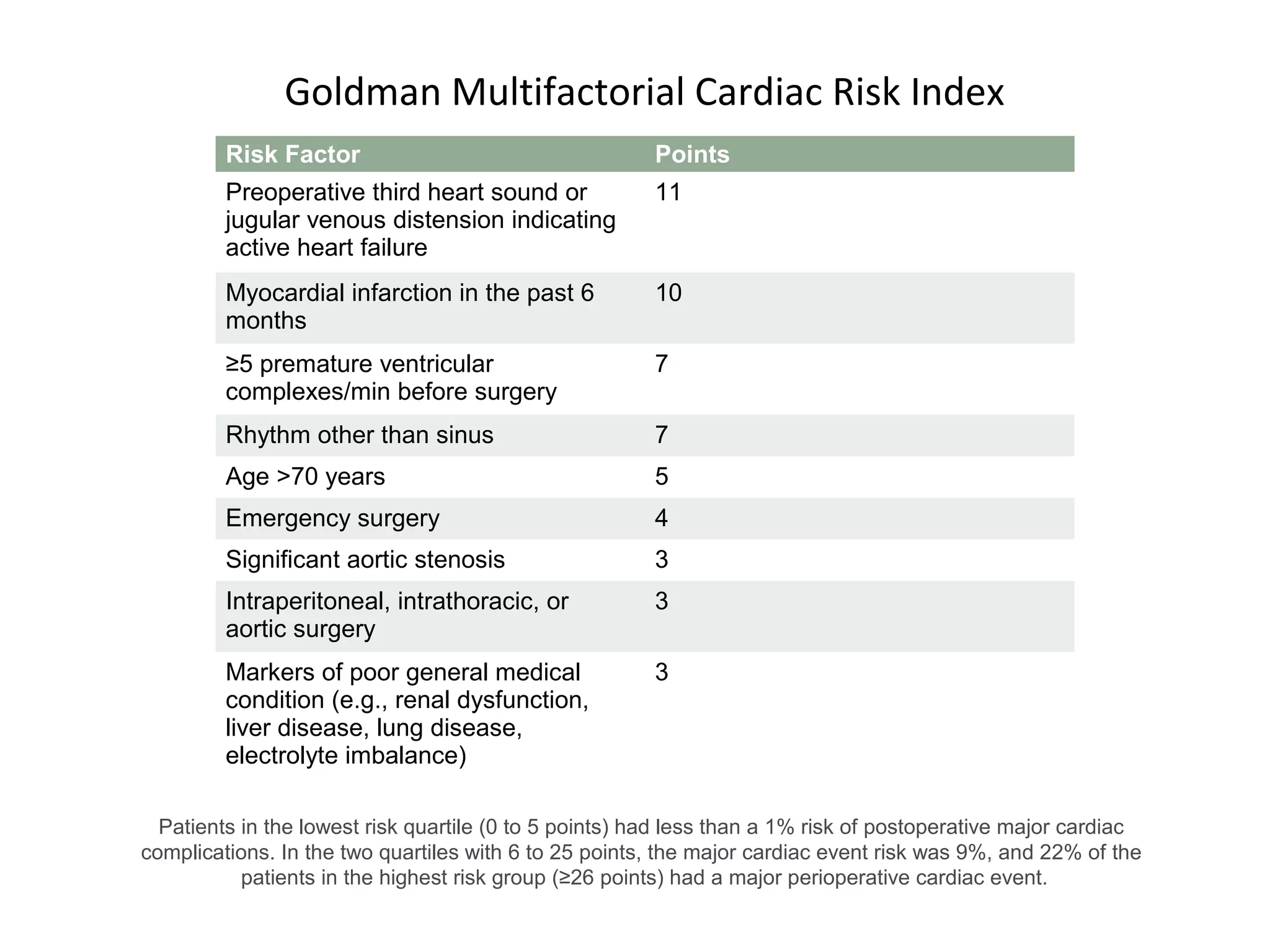 Cardiac risk stratification | PPT