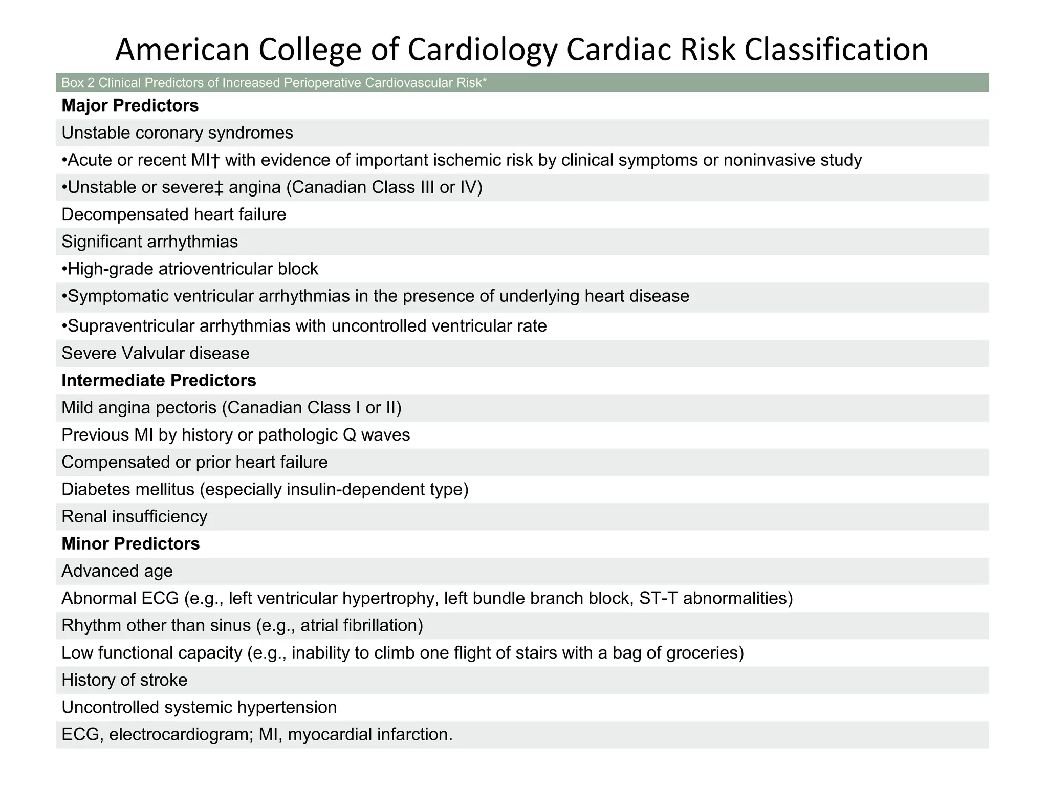 Cardiac risk stratification | PPT