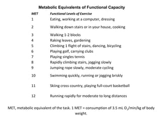 Cardiac risk stratification | PPT