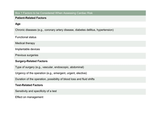 Cardiac risk stratification | PPT | Heart and Cardiovascular Diseases ...