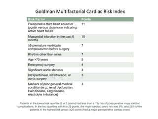 Cardiac risk stratification | PPT
