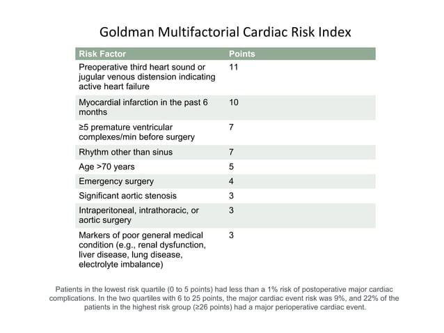Cardiac risk stratification | PPT | Heart and Cardiovascular Diseases ...